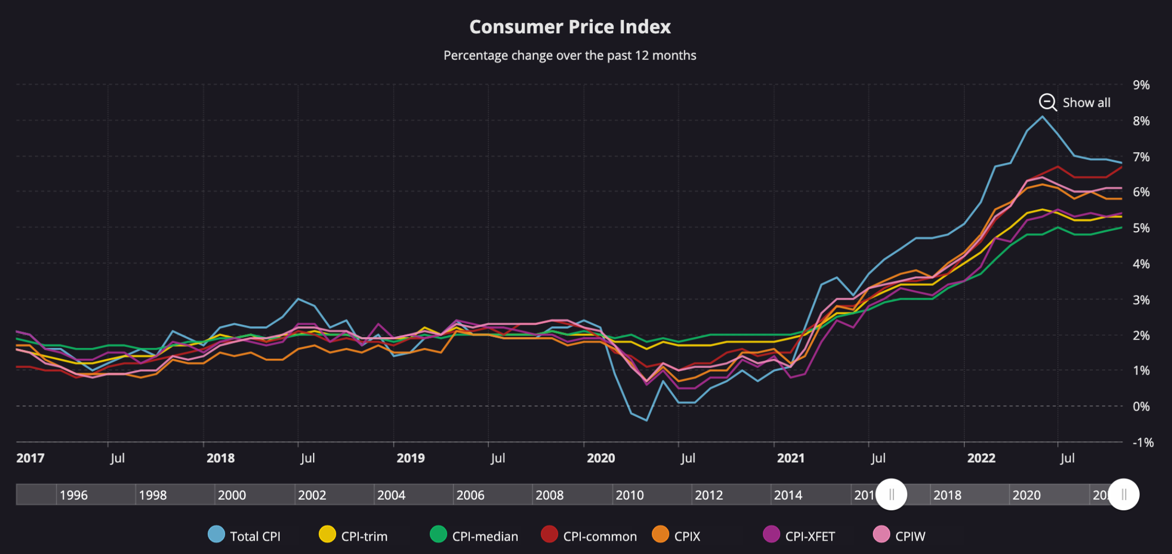 Door Insight - The 2023 Canadian recession and what expect in the year ...